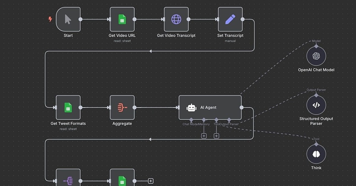 Complete Guide to AI Agents with n8n by Karan Karia on Maven